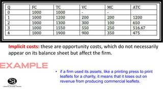 Types of cost | PPTX