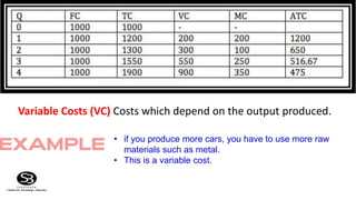 Types of cost | PPTX