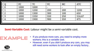 Types of cost | PPTX