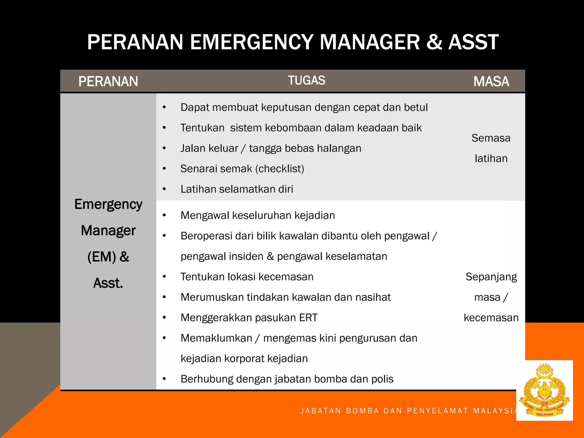 PERANAN ERT / OKK & PERSEDIAAN LATIHAN FIRE DRILL | PDF
