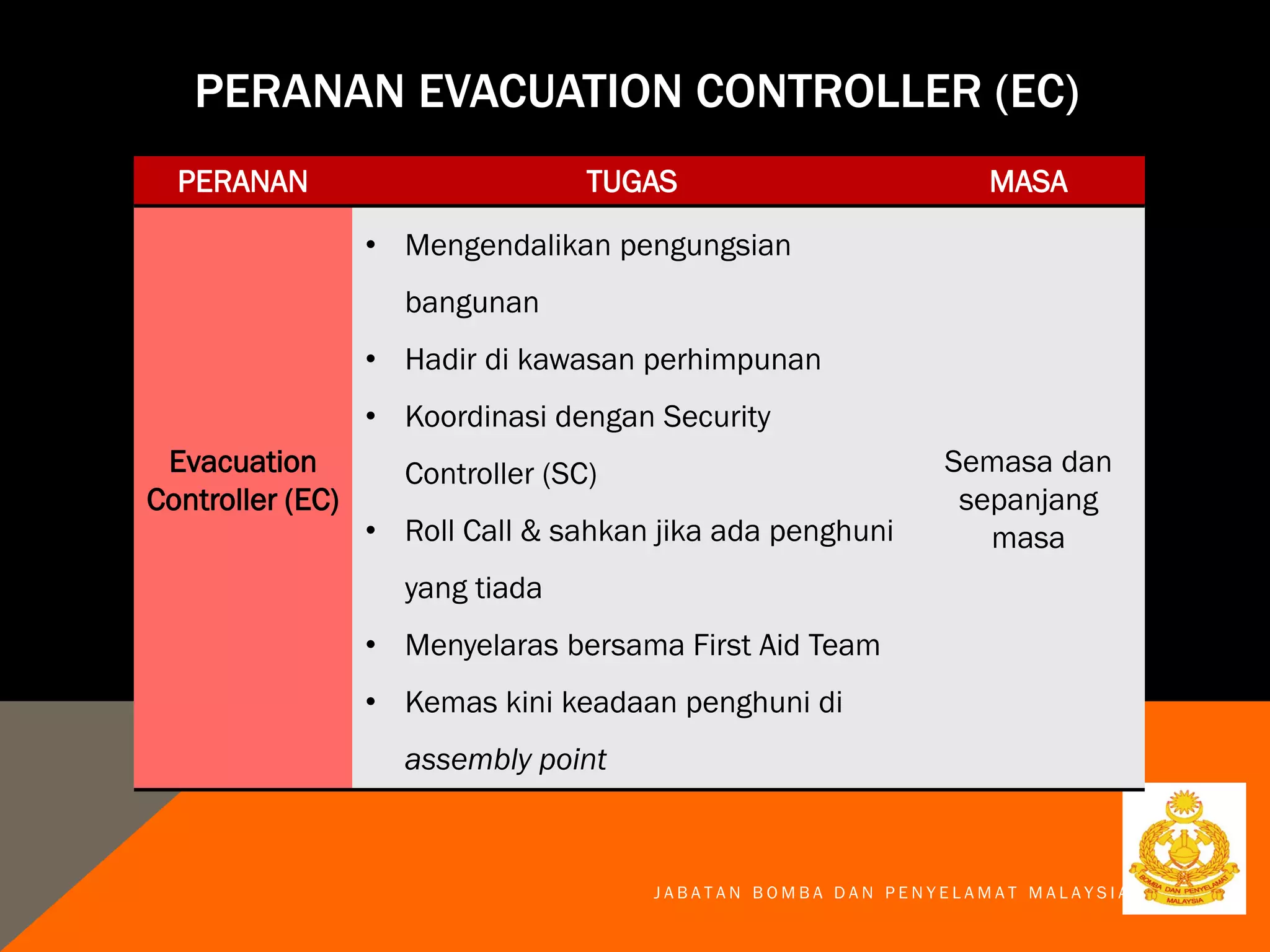 PERANAN ERT / OKK & PERSEDIAAN LATIHAN FIRE DRILL | PDF