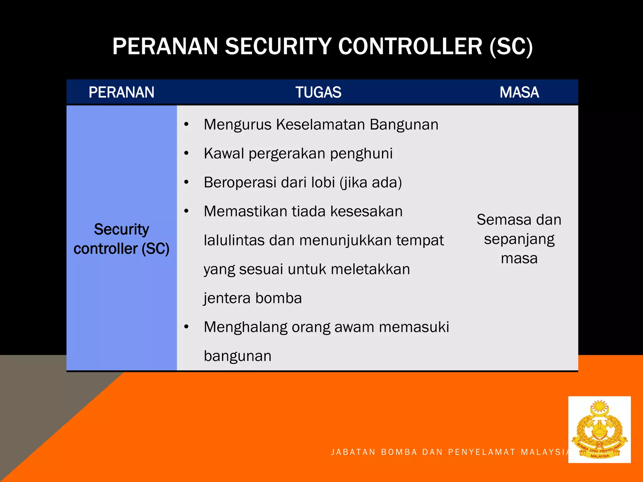 PERANAN ERT / OKK & PERSEDIAAN LATIHAN FIRE DRILL | PDF