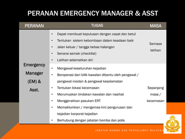 PERANAN ERT / OKK & PERSEDIAAN LATIHAN FIRE DRILL | PDF