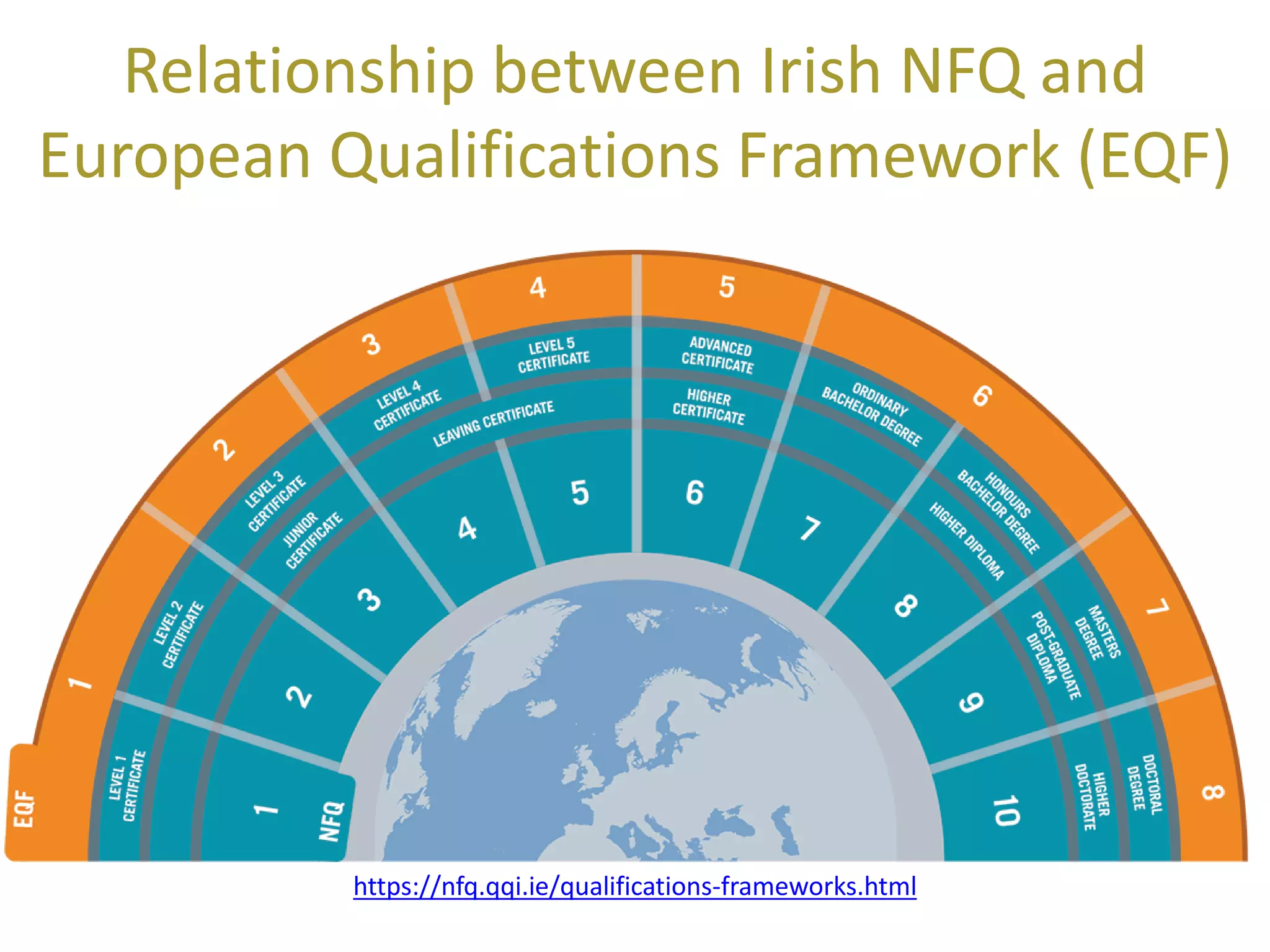Lebanese Qualifications Framework | PDF | Vocational Training | Careers