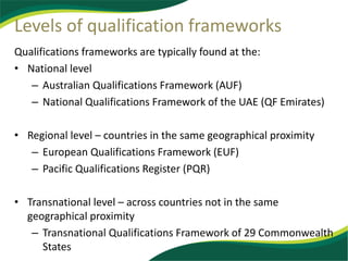 Lebanese Qualifications Framework | PDF