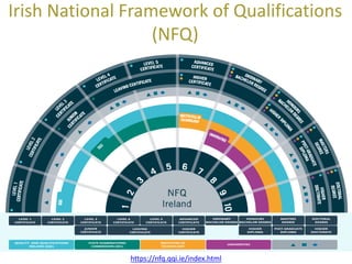 Lebanese Qualifications Framework | PDF