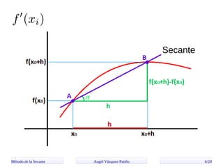 Método de la secante | PDF