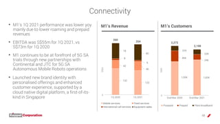 Keppel Corporation 1Q 2021 business update presentation slides | PPT