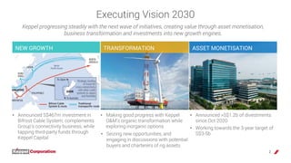 Keppel Corporation 1Q 2021 business update presentation slides | PPT