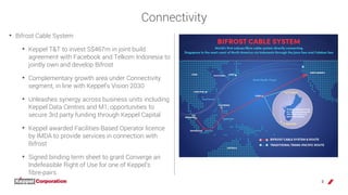 Keppel Corporation 1Q 2021 business update presentation slides | PPT