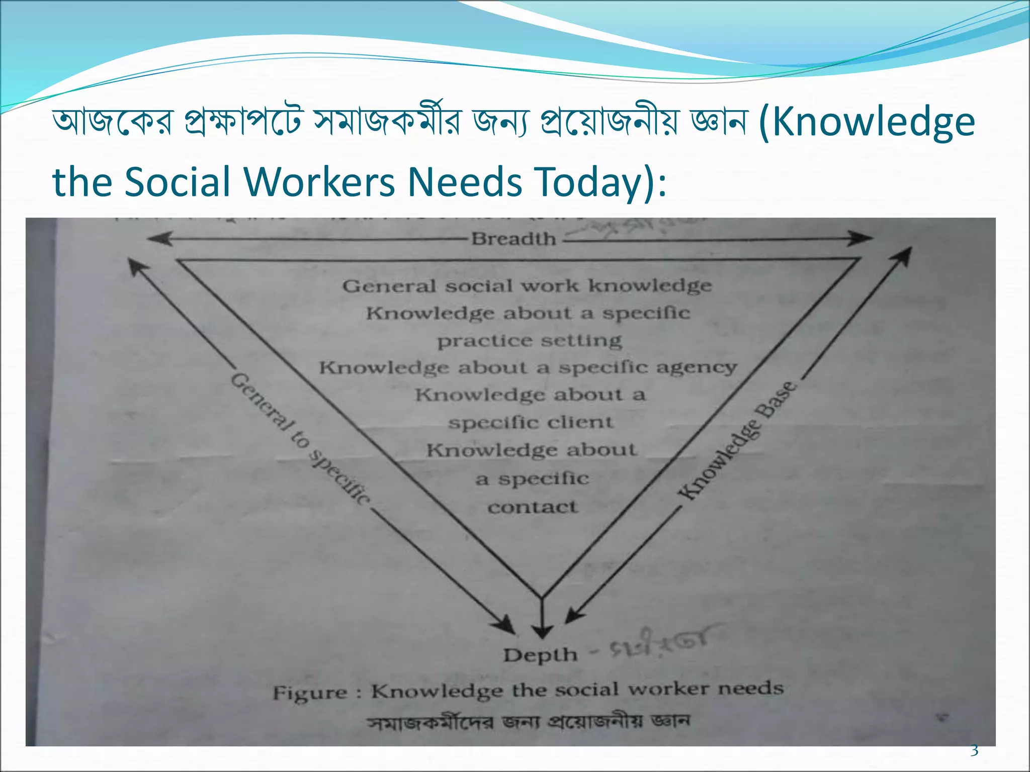 knowledge and skill based social work | PPT