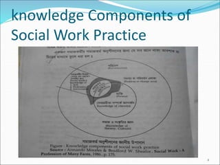 knowledge and skill based social work | PPT