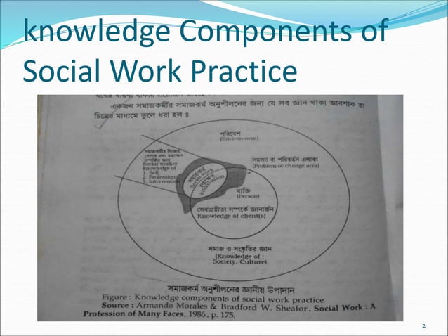 knowledge and skill based social work | PPT