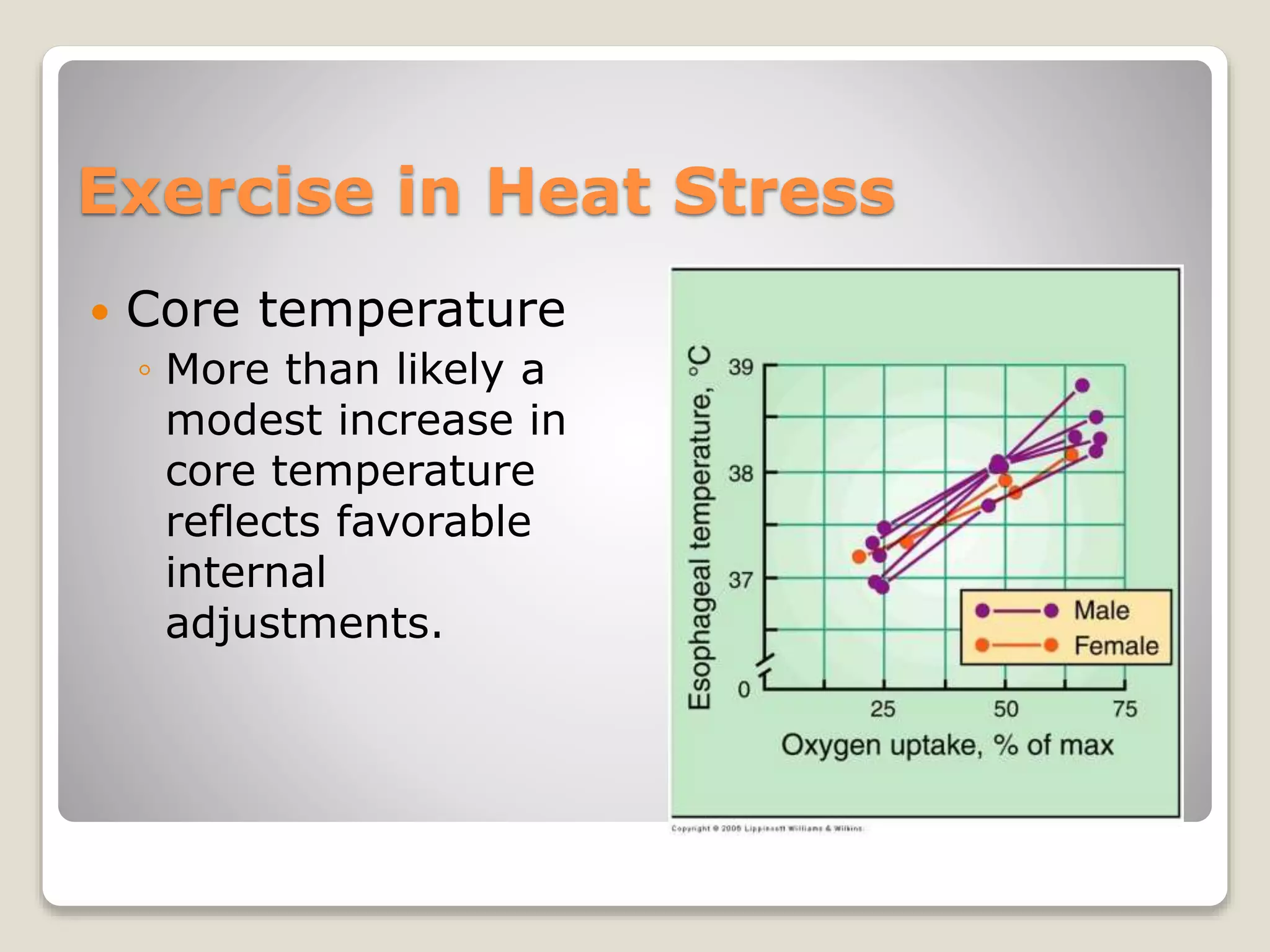 Thermoregulation of Body | PPT