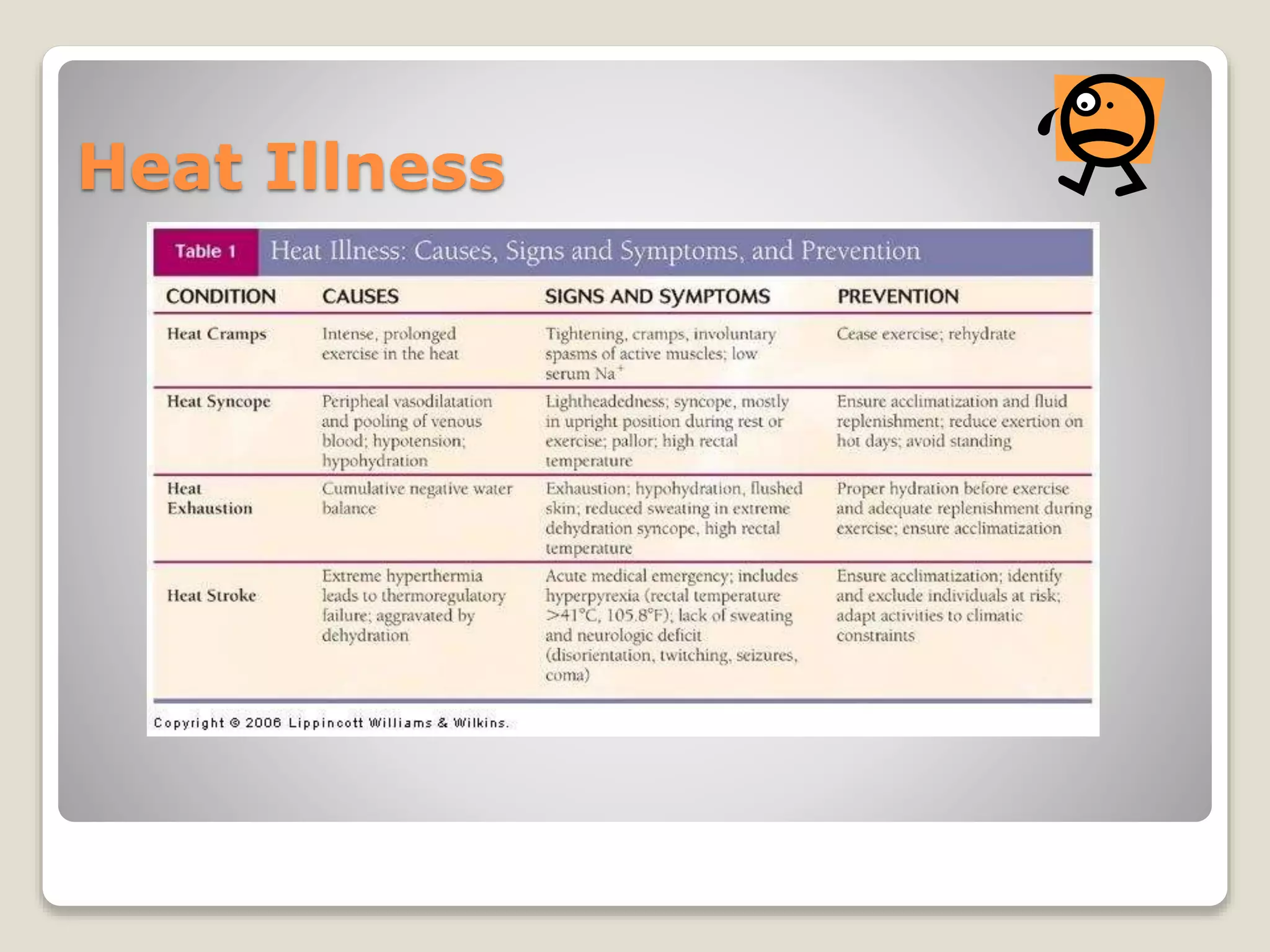 Thermoregulation of Body | PPT