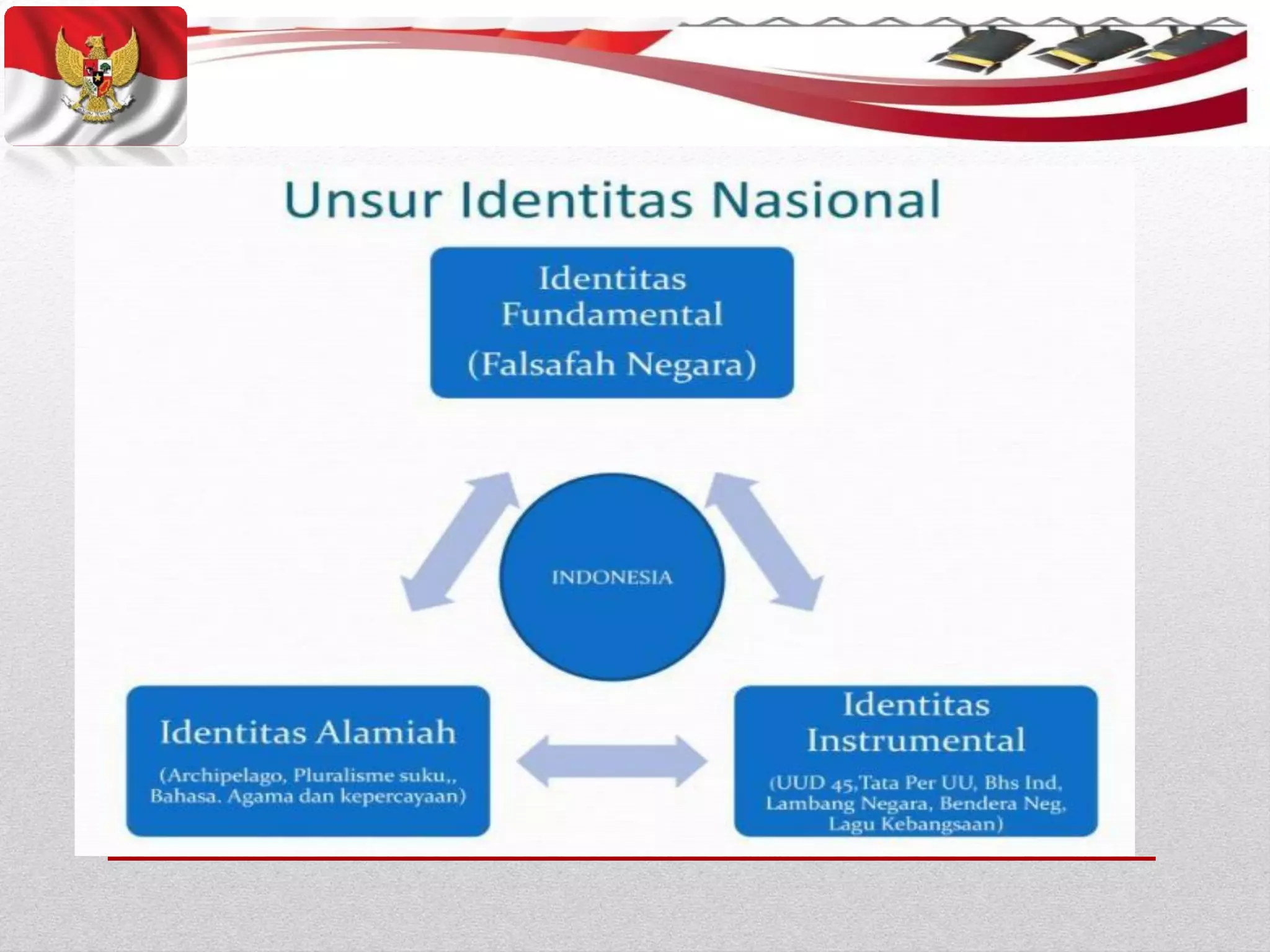 2. identitas nasional | PDF