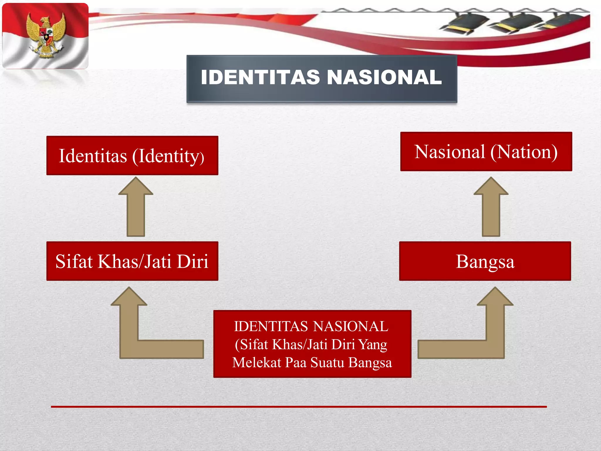 2. identitas nasional | PDF