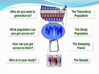 Sampling method | PPTX | College Planning | College Education