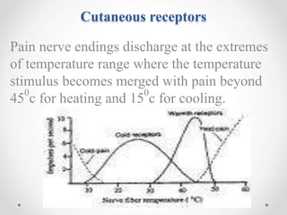 physiology of heat and cold | PPT