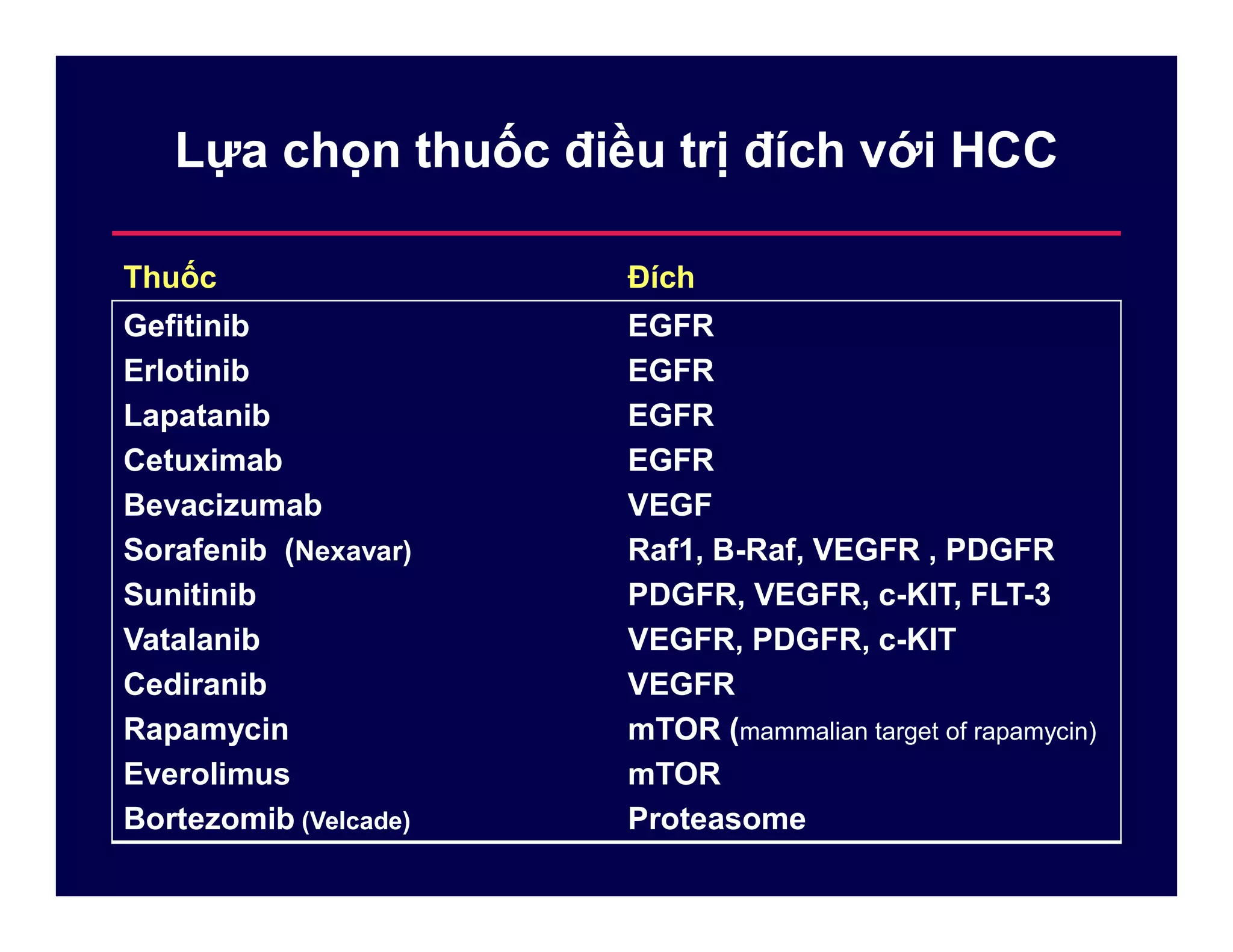 UNG THƯ TẾ BÀO GAN NGUYÊN PHÁT | PDF