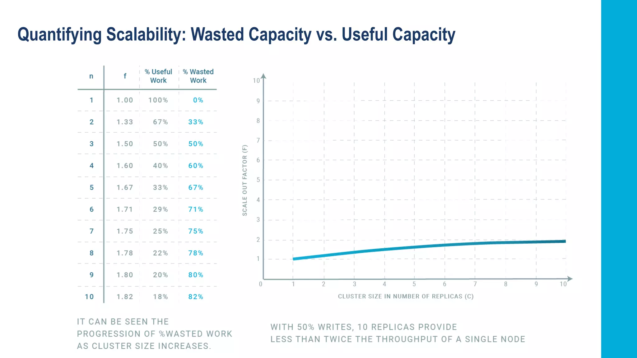 Understanding Cluster Replication Scalability | PPTX