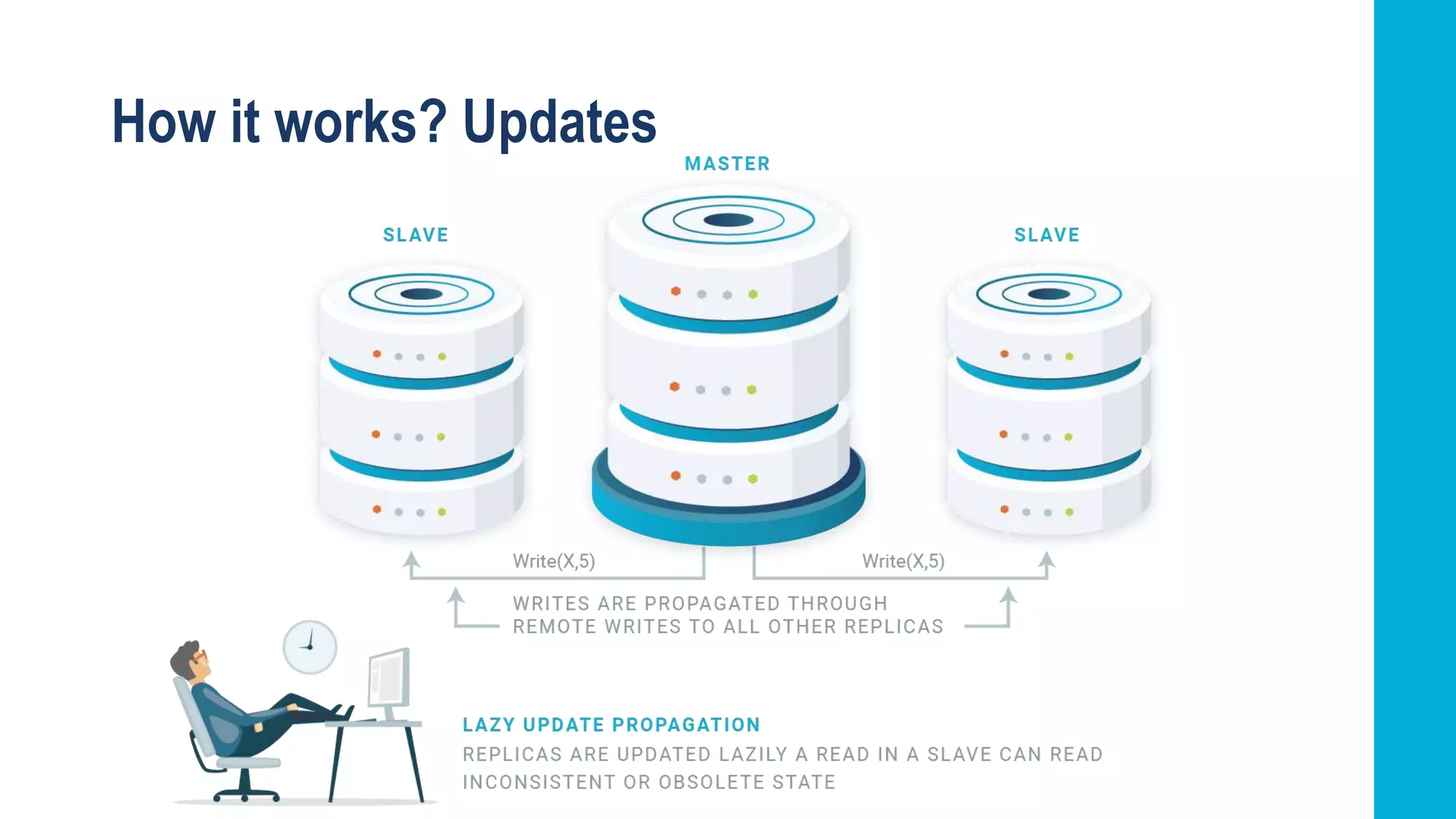 Understanding Cluster Replication Scalability | PPTX