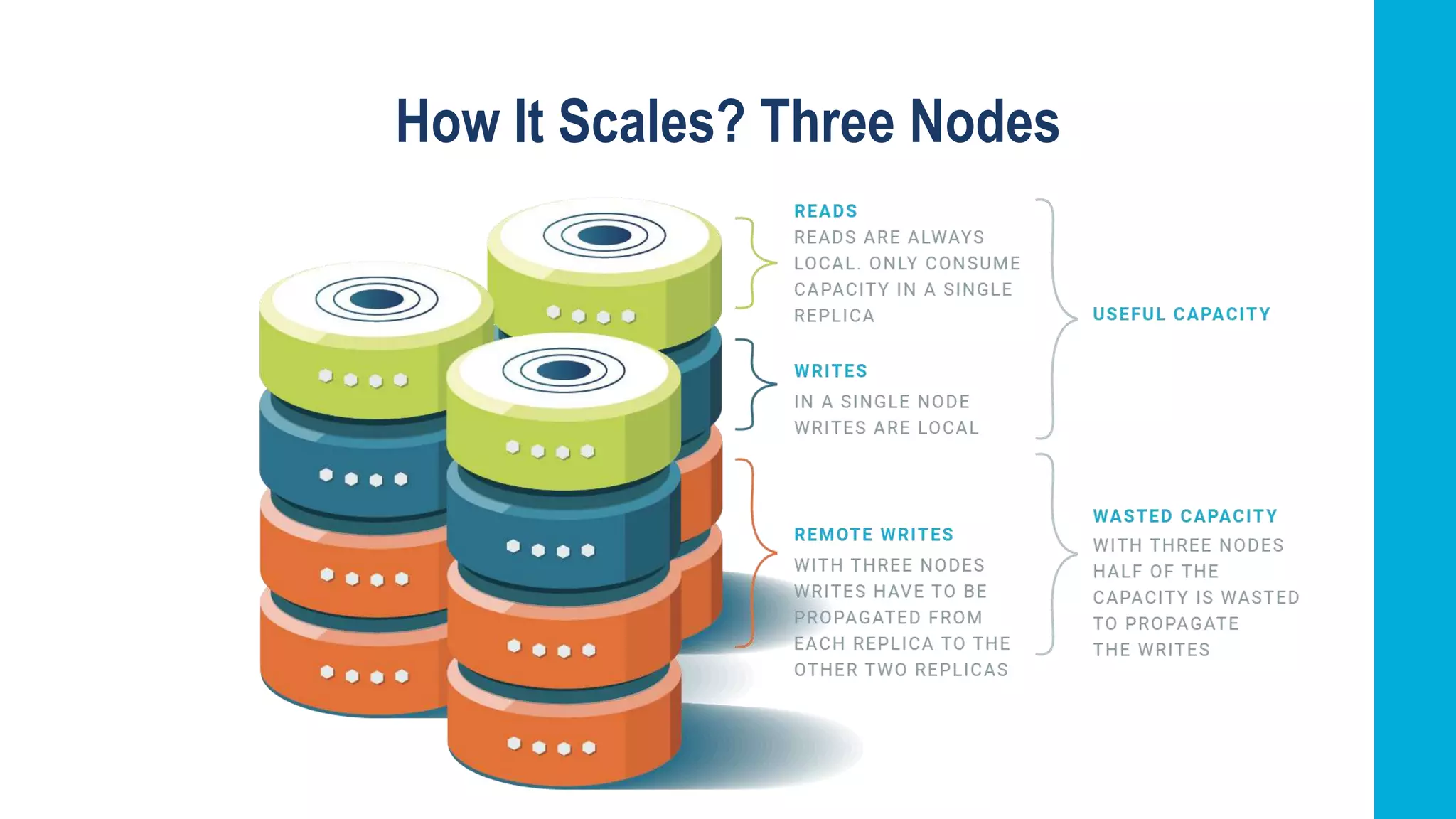Understanding Cluster Replication Scalability | PPT