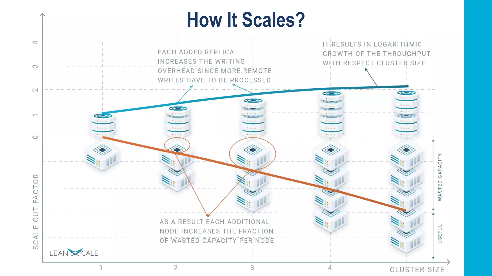Understanding Cluster Replication Scalability | PPTX