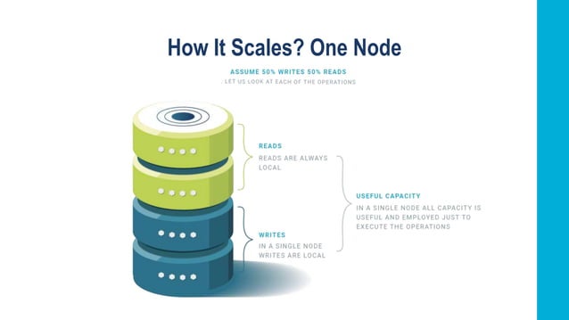 Understanding Cluster Replication Scalability | PPTX