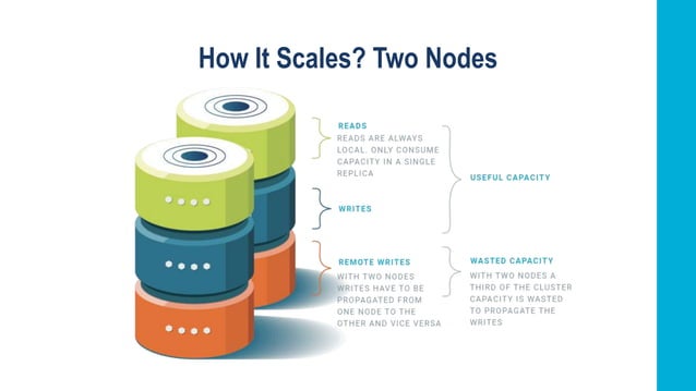 Understanding Cluster Replication Scalability | PPTX