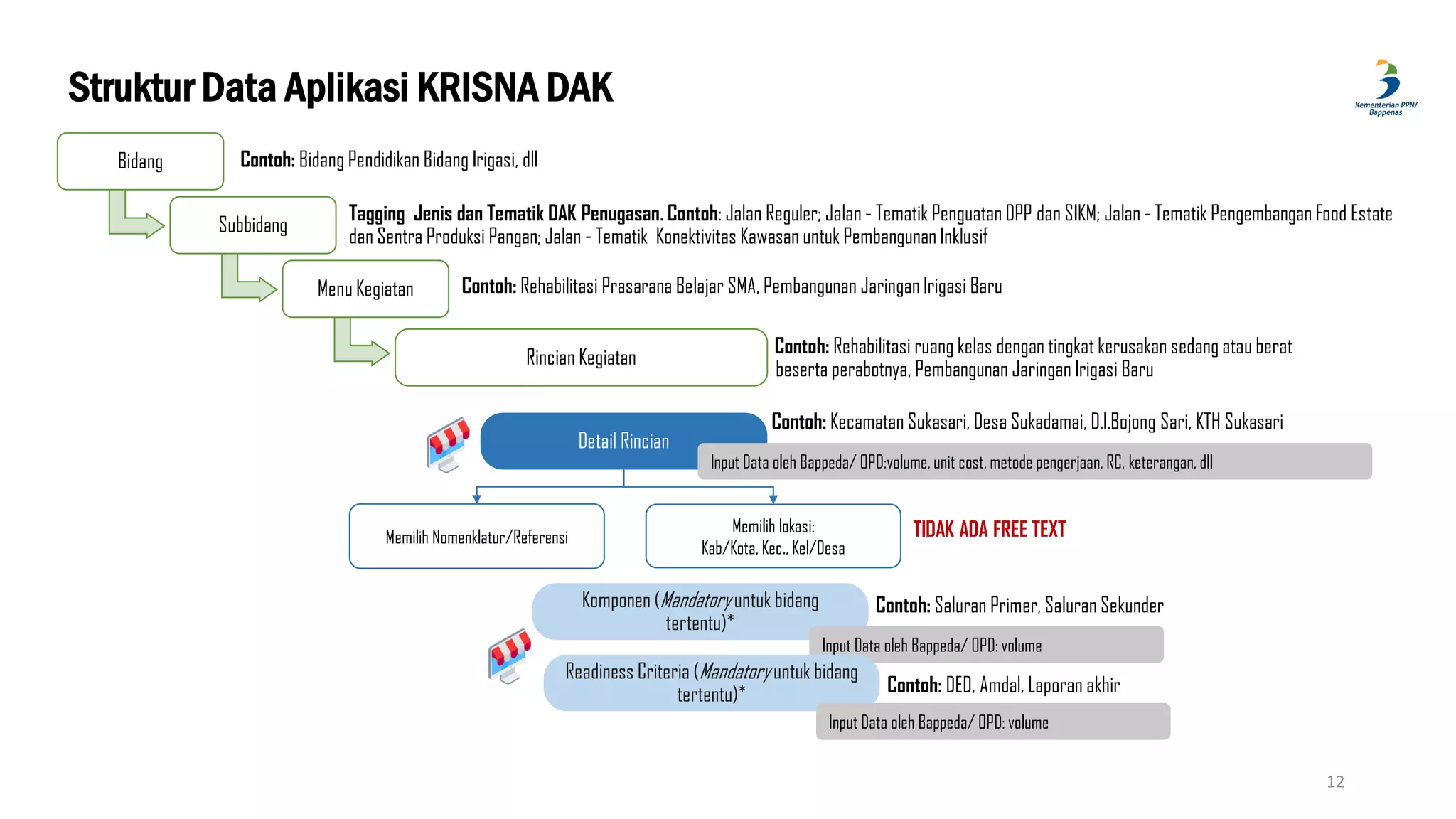 tata cara pengusulan dak 2022 dan manual pengusulan krisna | PDF