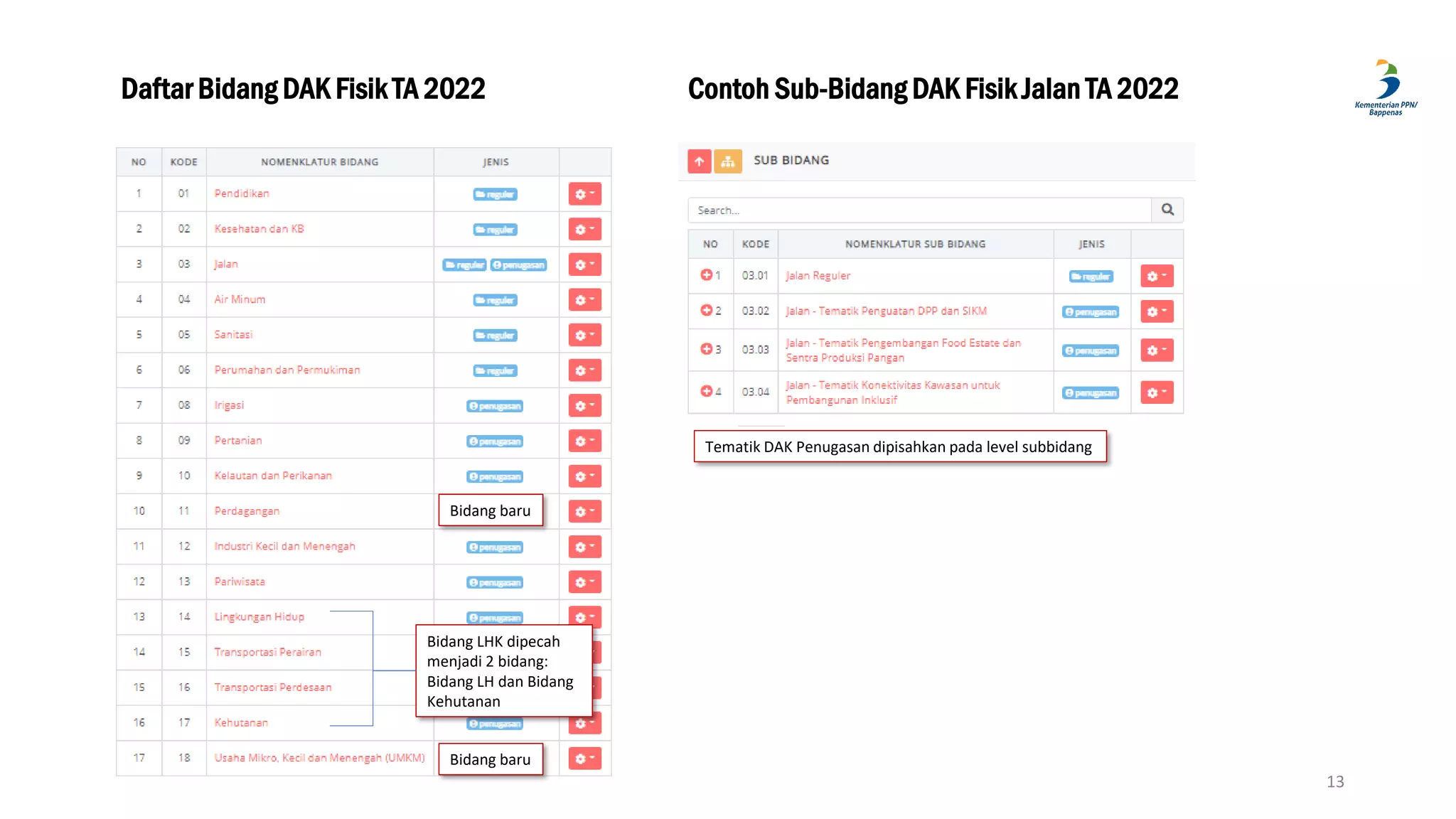 tata cara pengusulan dak 2022 dan manual pengusulan krisna | PDF