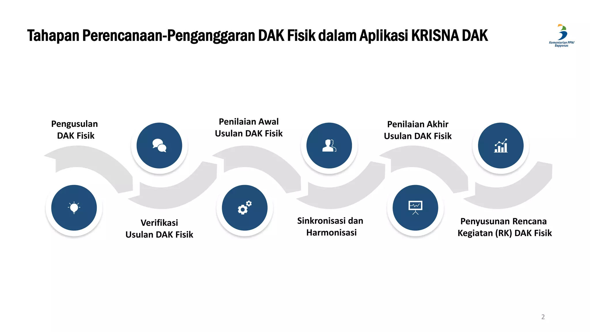 tata cara pengusulan dak 2022 dan manual pengusulan krisna | PDF