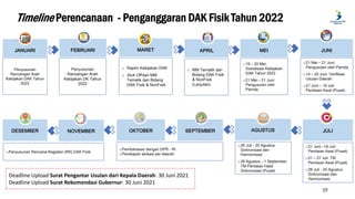 tata cara pengusulan dak 2022 dan manual pengusulan krisna | PDF