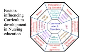Curriculum Development NR | PPTX