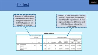 Independent sample t test in spss (procedure and output) | PDF