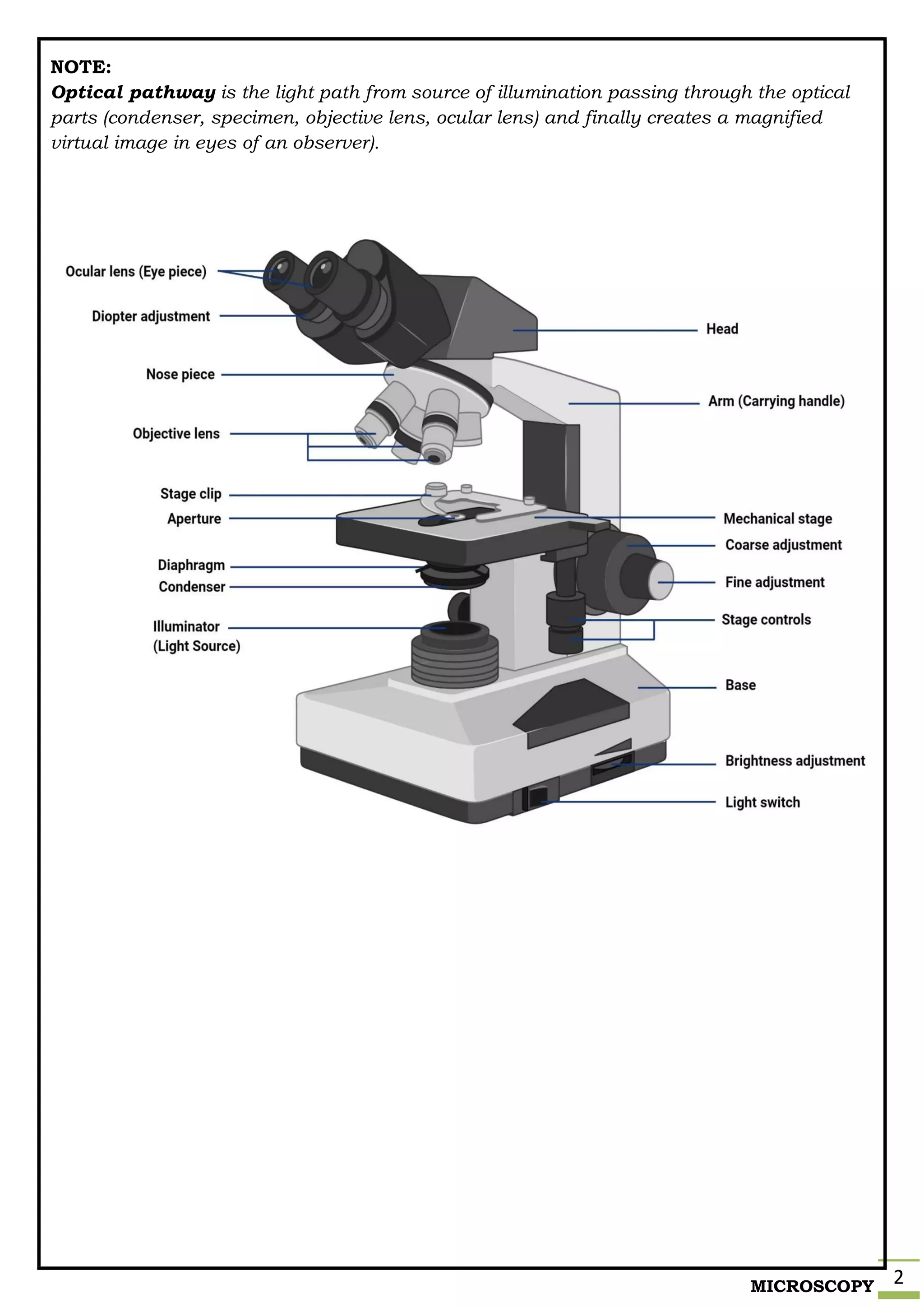 2. Construction of microscope - Basics | PDF