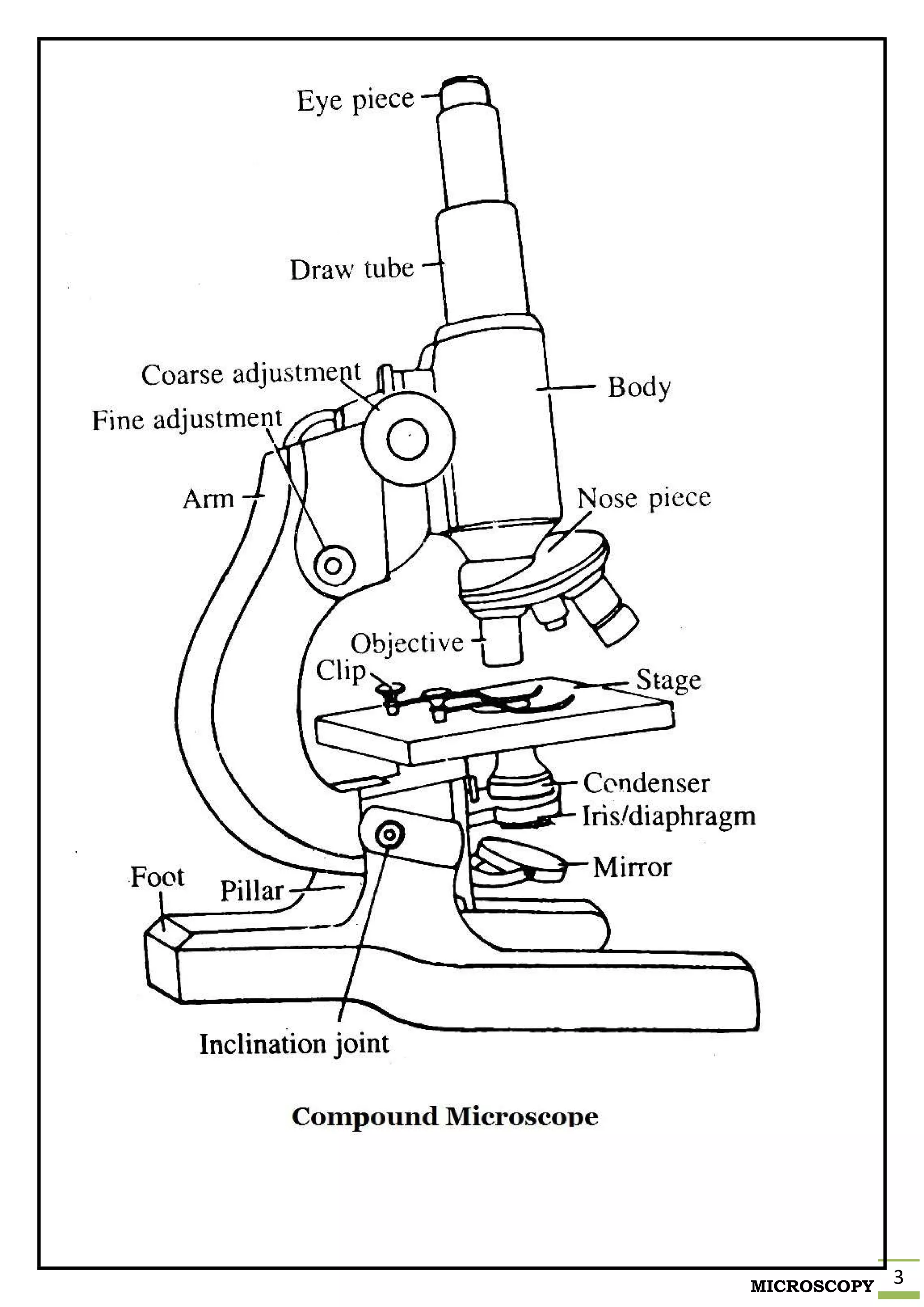 2. Construction of microscope - Basics | PDF