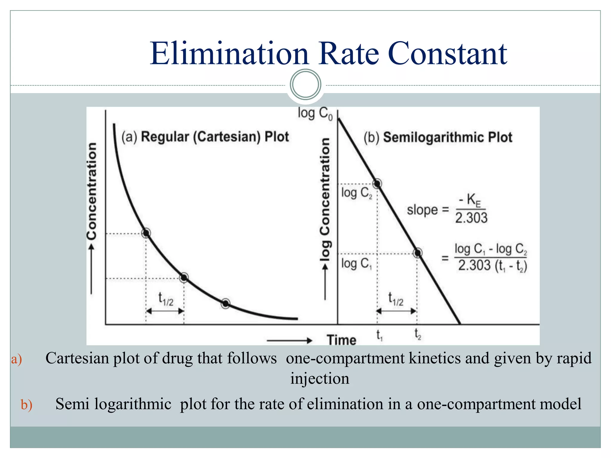 2.pharmacokinetics | PDF