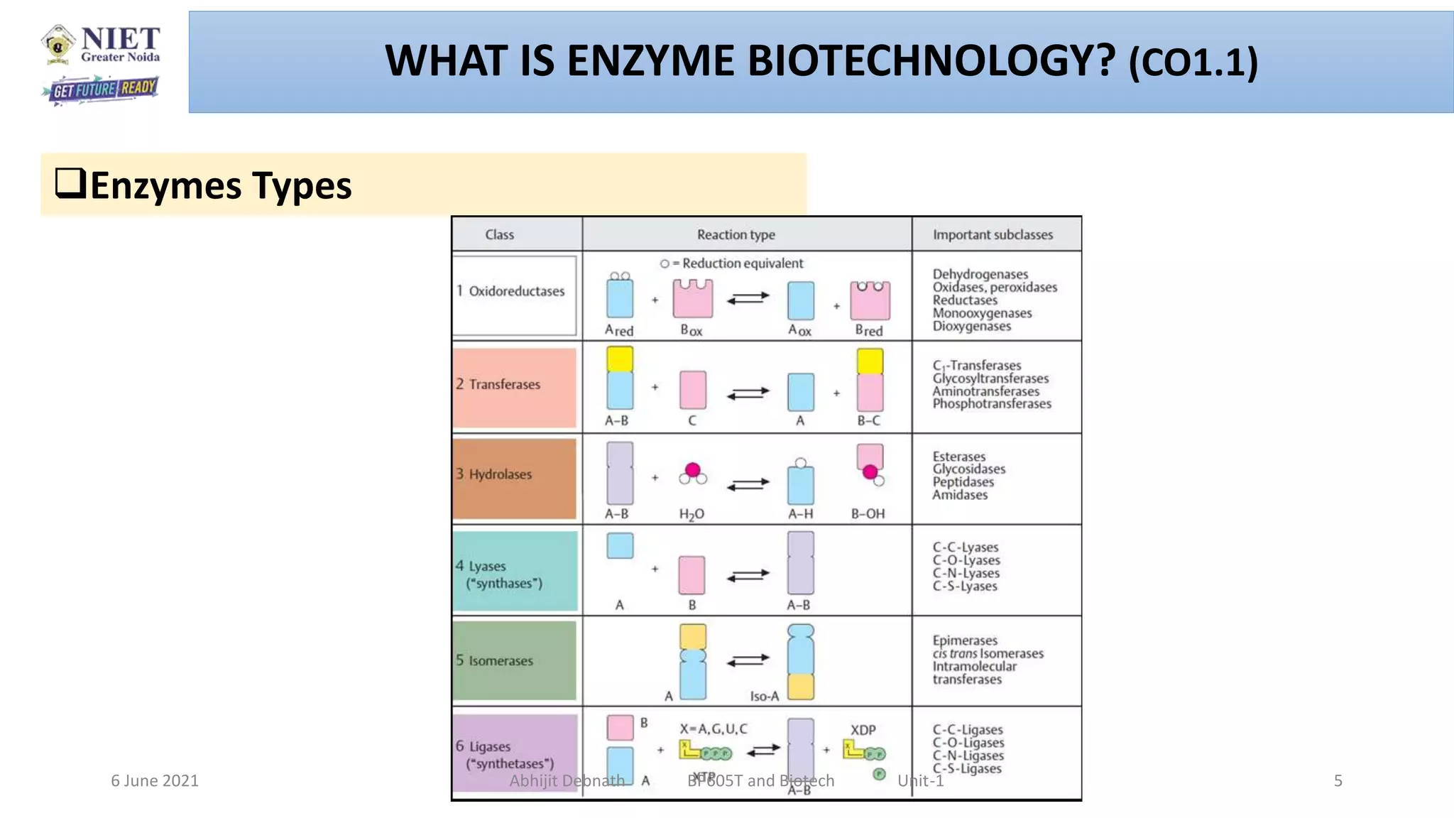 Enzyme Biotechnology | PPTX
