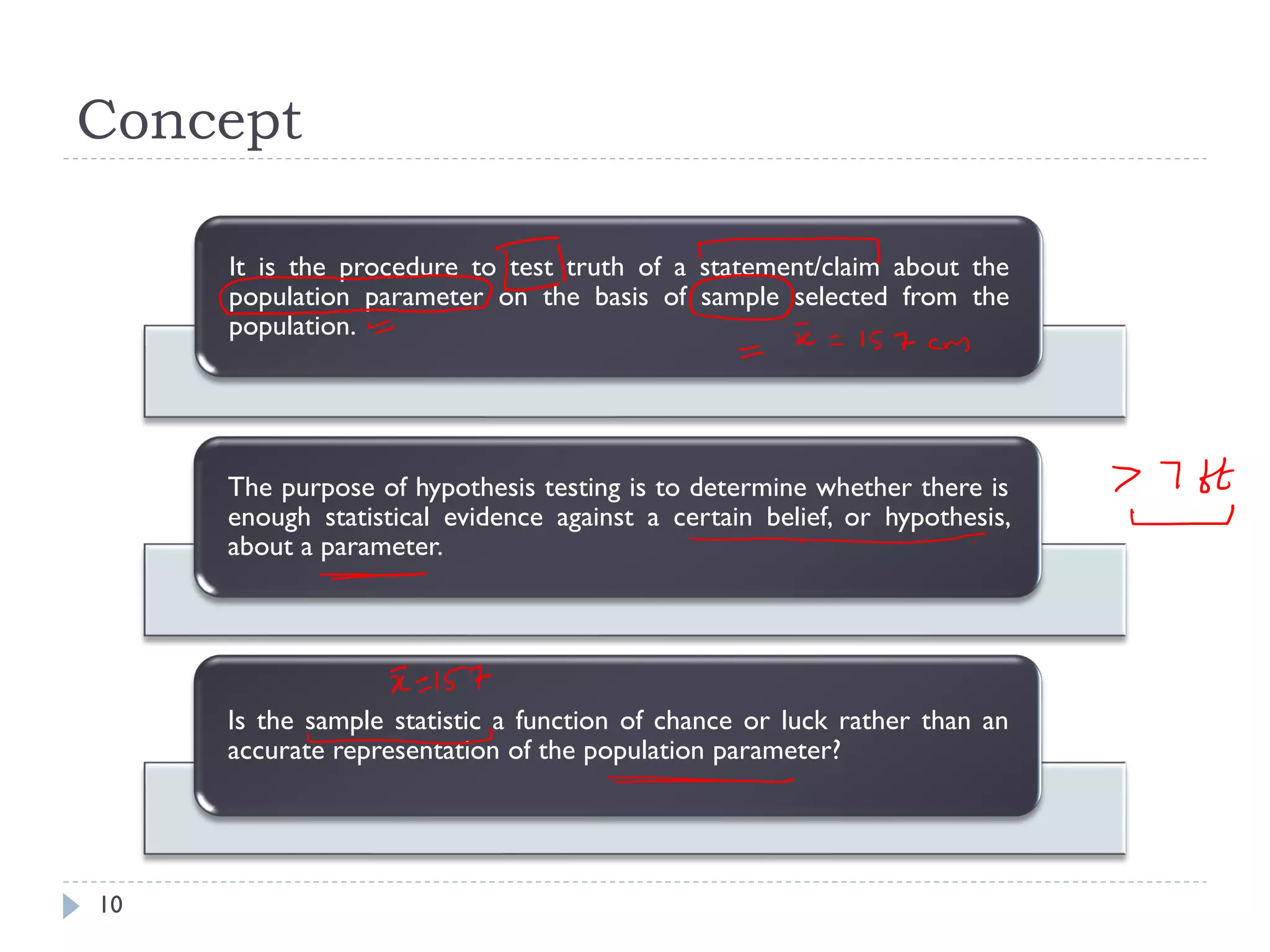 Statistical Inference /Hypothesis Testing | PPT Statistical Inference /Hypothesis Testing | PPT