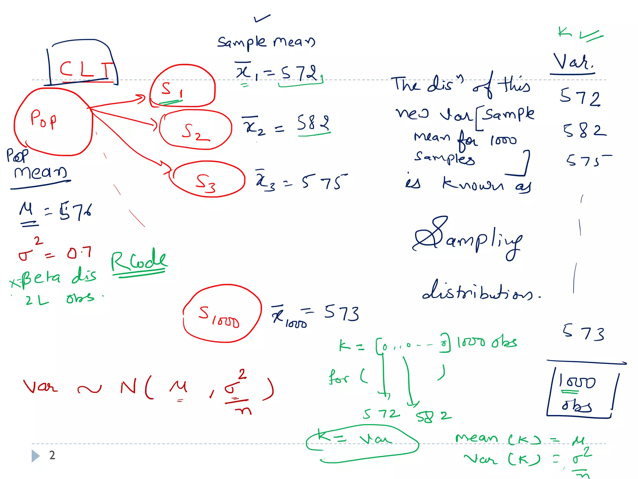 Statistical Inference /Hypothesis Testing | PPT Statistical Inference /Hypothesis Testing | PPT