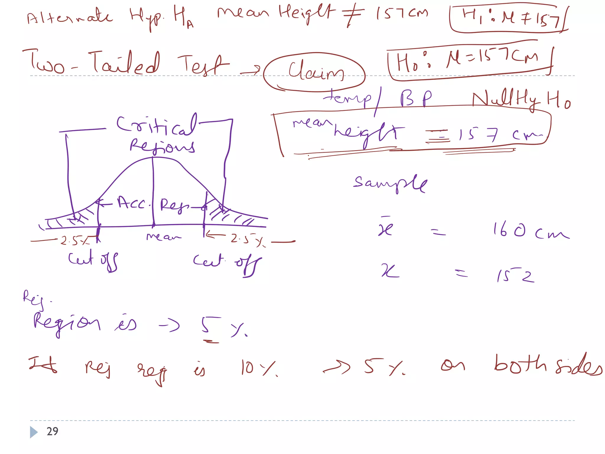 Statistical Inference /Hypothesis Testing | PPT Statistical Inference /Hypothesis Testing | PPT