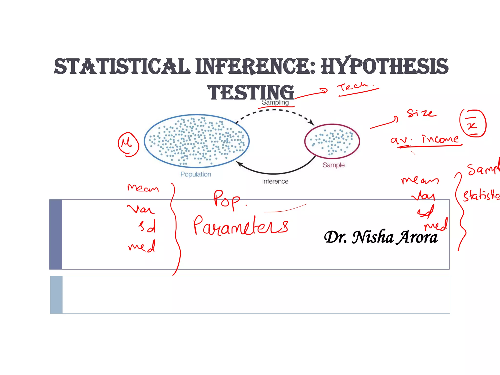 Statistical Inference /Hypothesis Testing | PPT Statistical Inference /Hypothesis Testing | PPT