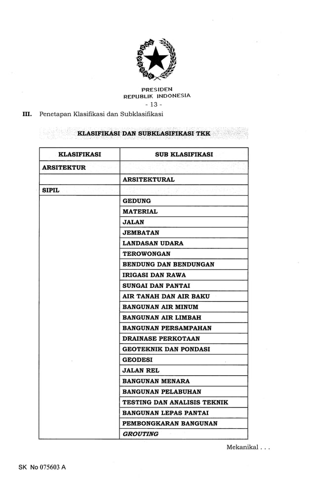 2. lampiran salinan pp nomor 14 tahun 2021 | PDF
