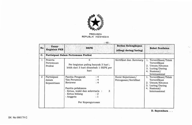 2. lampiran salinan pp nomor 14 tahun 2021 | PDF