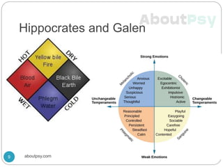 Mind body relationship: Historical perspective|Health psychology ...