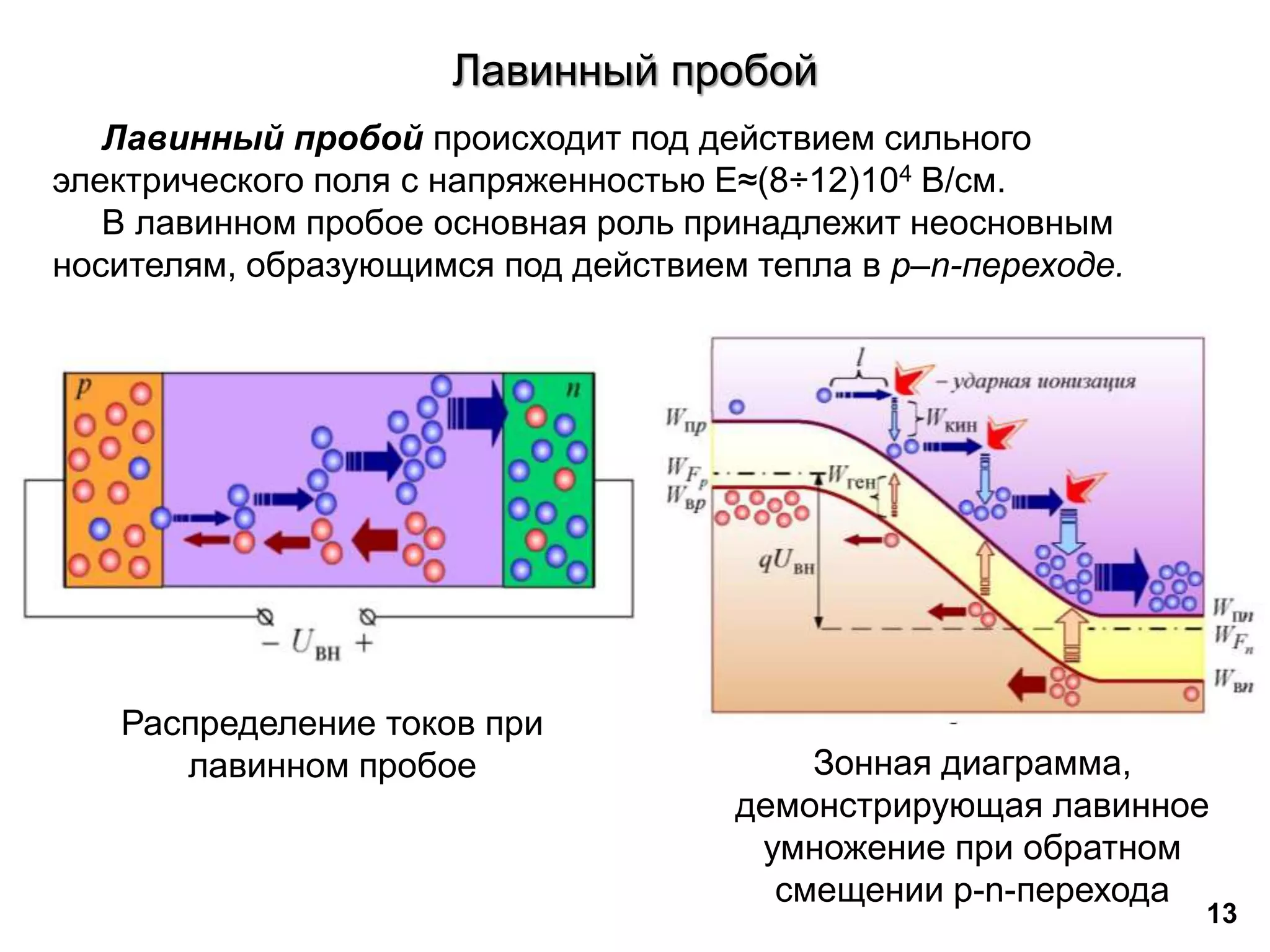 [FEE] 2. Electrical transitions in semiconductor devices | PPTX ...