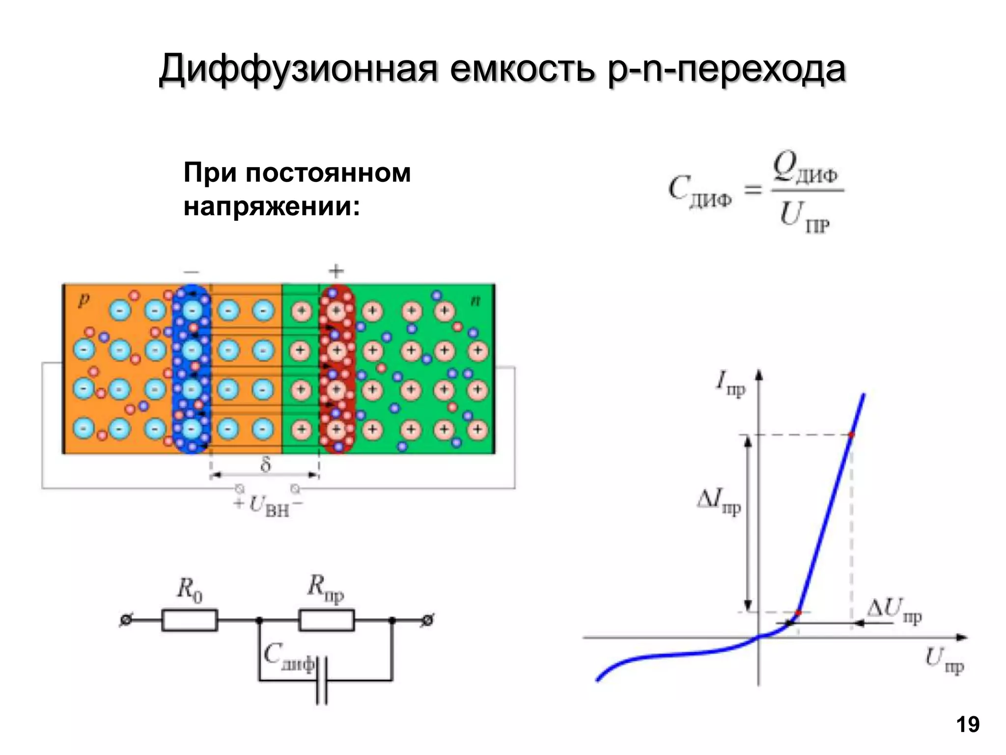 [FEE] 2. Electrical transitions in semiconductor devices | PPTX ...