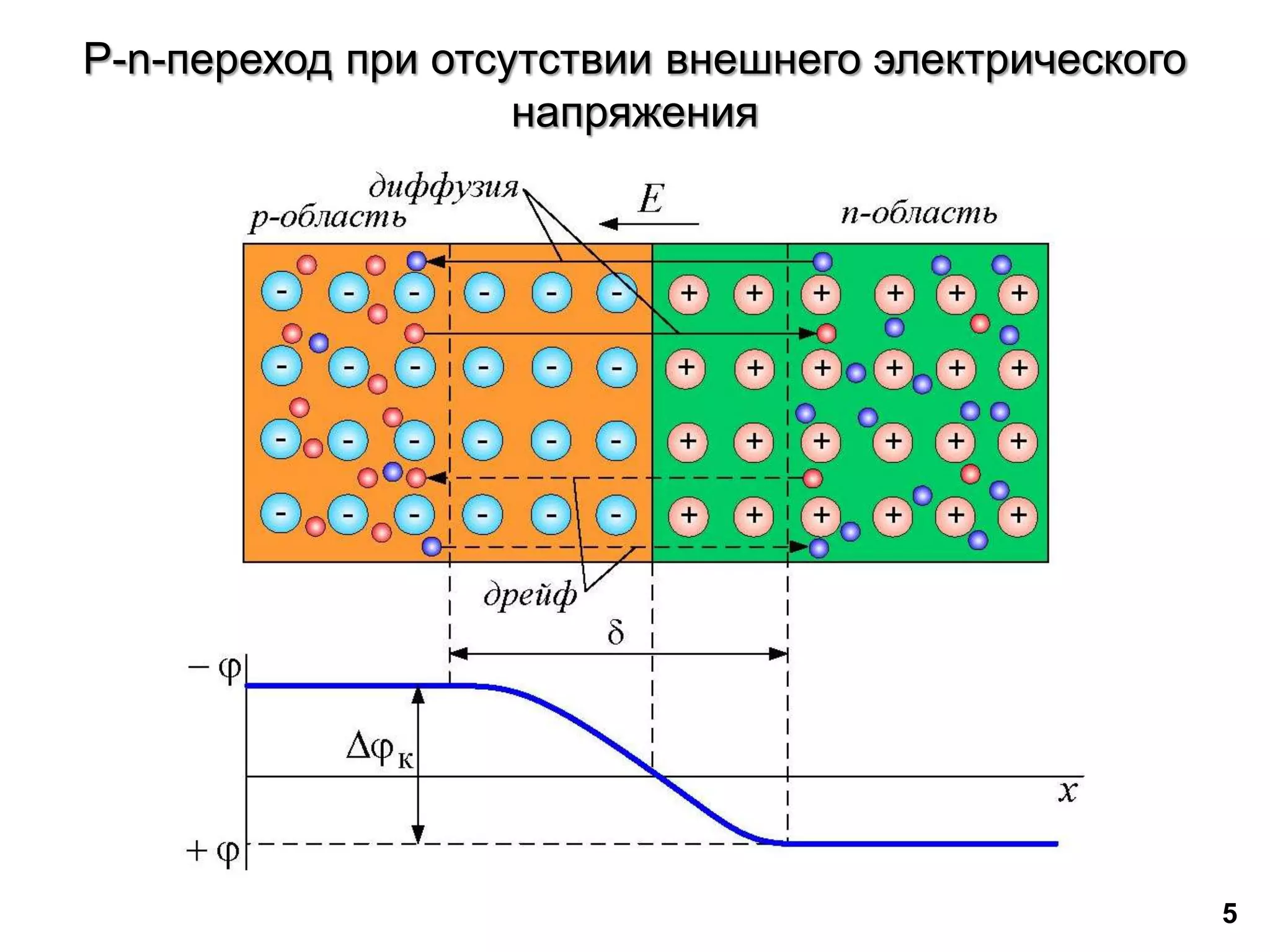 [FEE] 2. Electrical transitions in semiconductor devices | PPTX ...